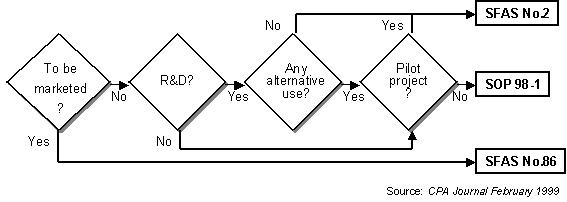 費用会計制度の実際