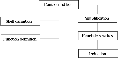(24) Boyer-Moore Theorem Prover: BMTP
