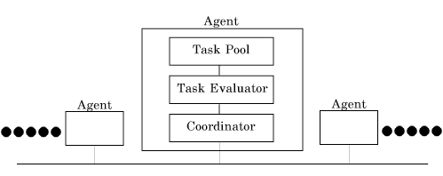 (60) Group Problem Solving System for Task Allocation Problems